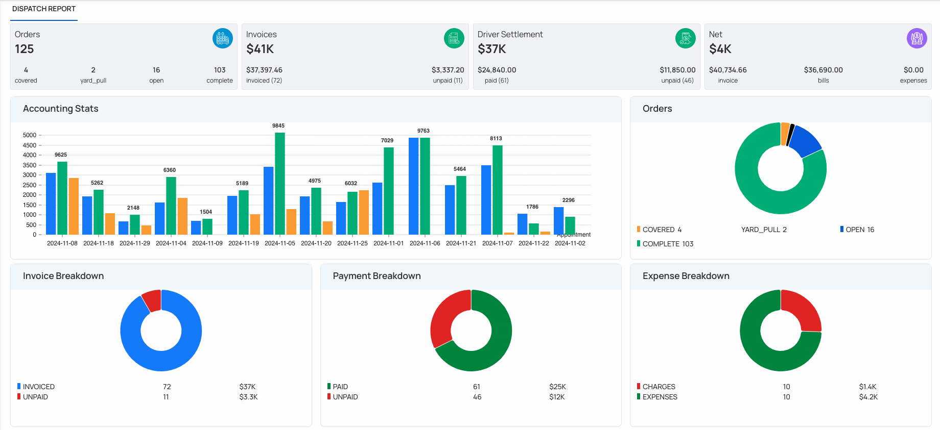 FreightSmart - Unified AI Platform for Logistics